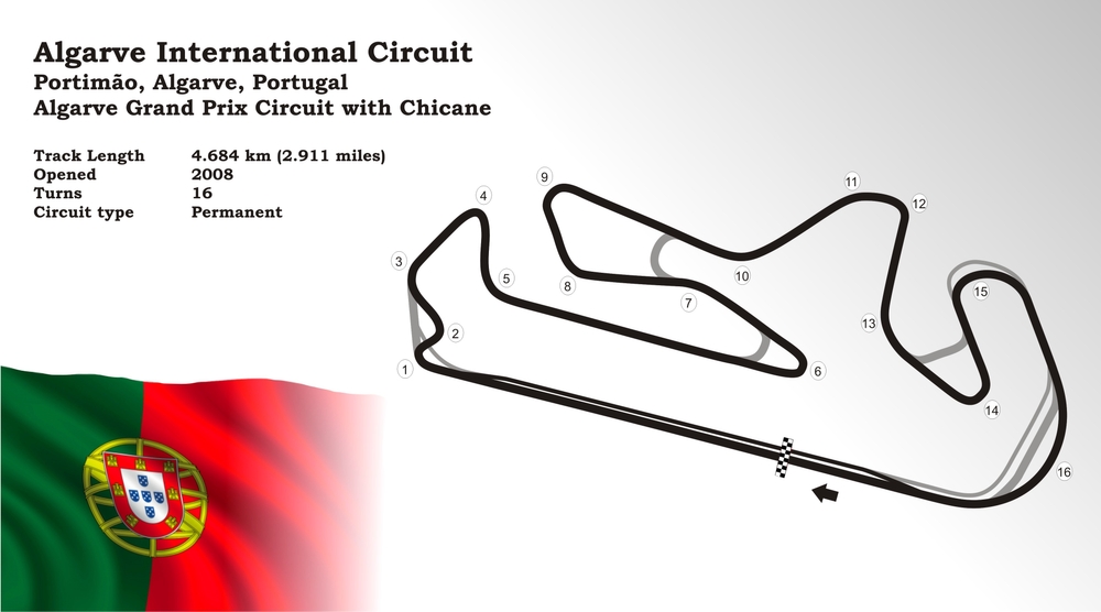 Algarve Racetrack Apartments Set Pulses Racing for Motorsports Fans